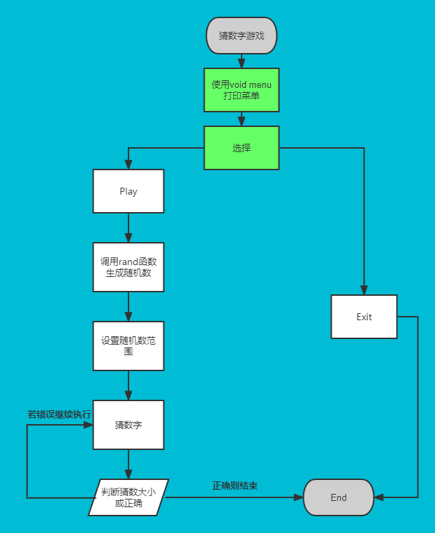 GitHub - QingMuCat/Guess-the-game: 猜数字游戏
